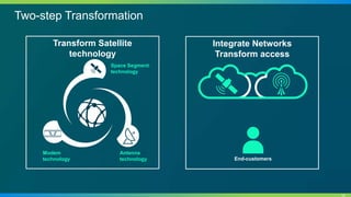 Intelsat presentation futuresat | PPTX