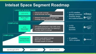Intelsat presentation futuresat | PPTX