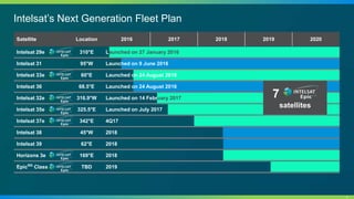 Intelsat presentation futuresat | PPTX