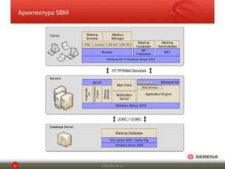 Serena Business Manager | PPT