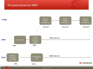 Serena Business Manager | PPT