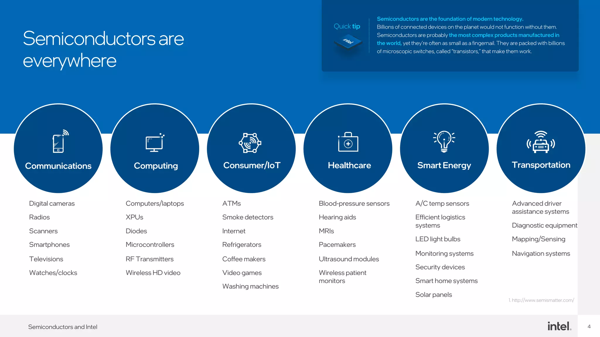 An Introduction to Semiconductors and Intel | PDF