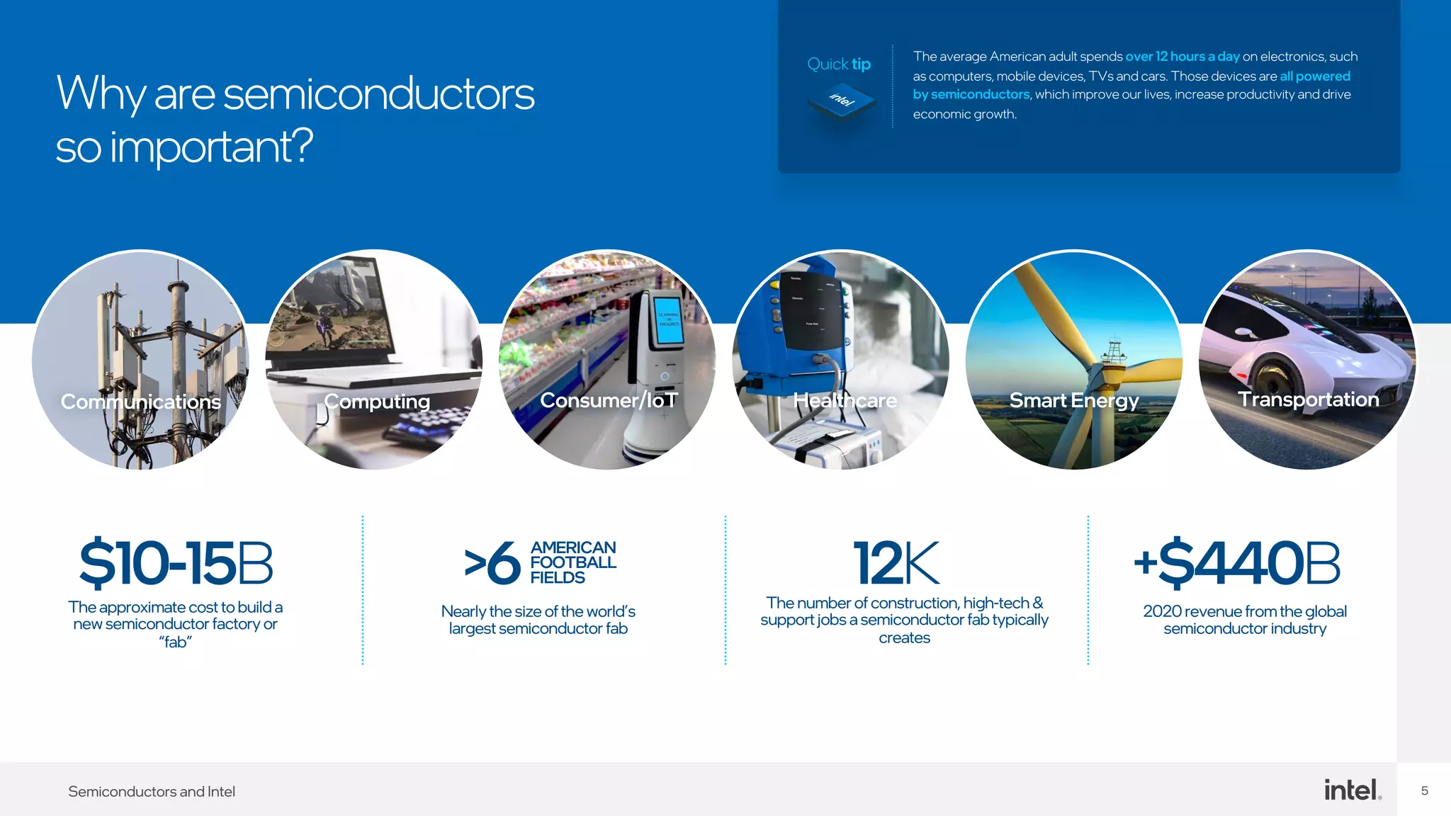 An Introduction to Semiconductors and Intel | PDF