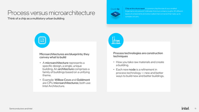 An Introduction to Semiconductors and Intel | PPT