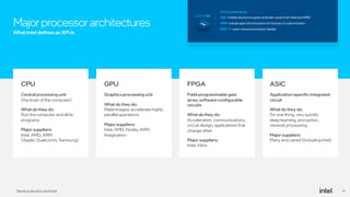 An Introduction to Semiconductors and Intel | PDF