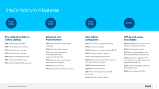An Introduction to Semiconductors and Intel | PDF