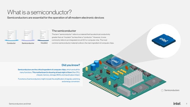 An Introduction to Semiconductors and Intel | PPT