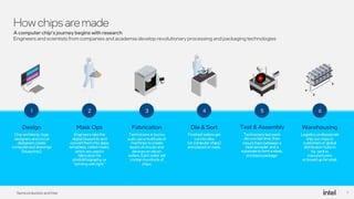 An Introduction to Semiconductors and Intel | PDF
