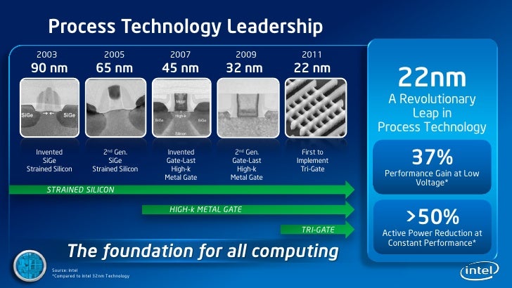 Intel_Shaping the Future with New Intelligent Devices