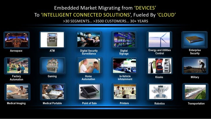 Intel_Shaping the Future with New Intelligent Devices