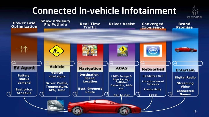 Intel_Shaping the Future with New Intelligent Devices