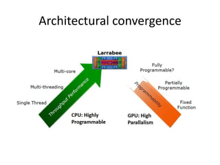 Intel’S Larrabee | PPT