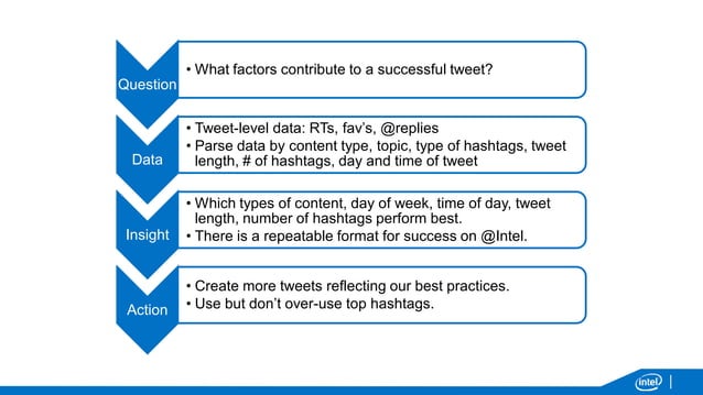 Data to Insights to Action: How Data Drives Social Media at Intel | PPT