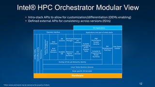 OpenHPC: A Comprehensive System Software Stack | PPT