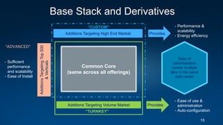 OpenHPC: A Comprehensive System Software Stack | PPT