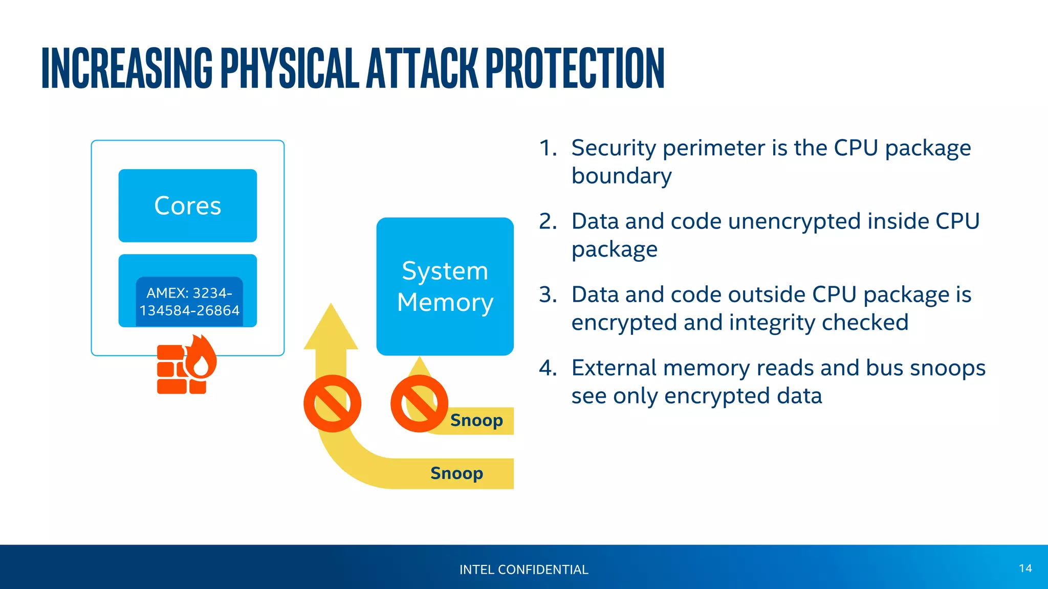 Intel software guard extension | PDF