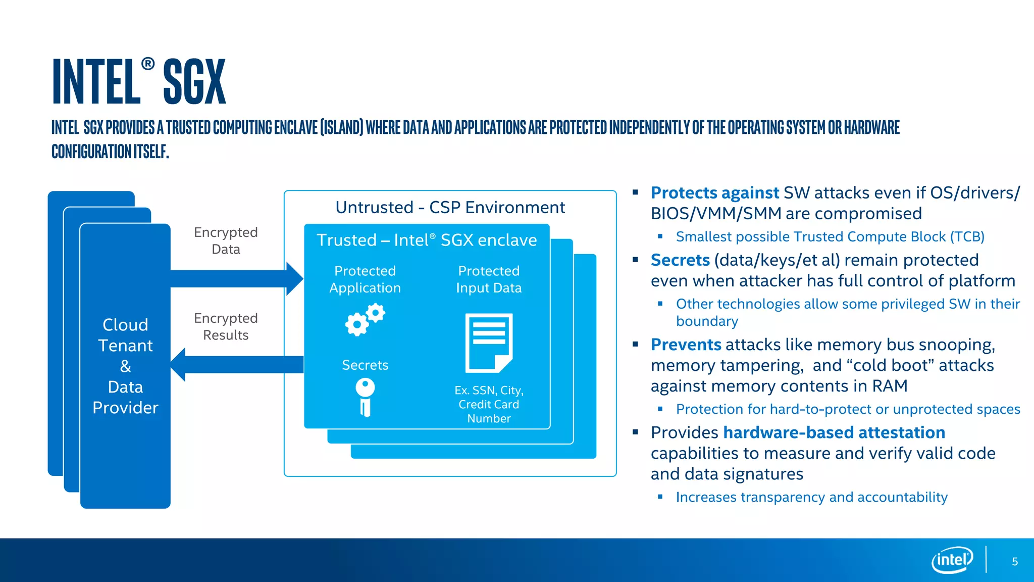 Intel software guard extension | PDF