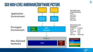 Intel software guard extension | PDF