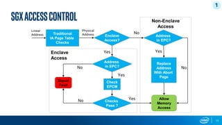 Intel software guard extension | PDF