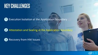 Intel software guard extension | PDF