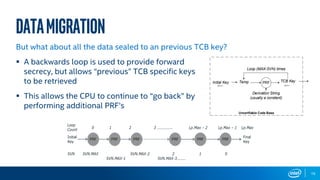 Intel software guard extension | PDF