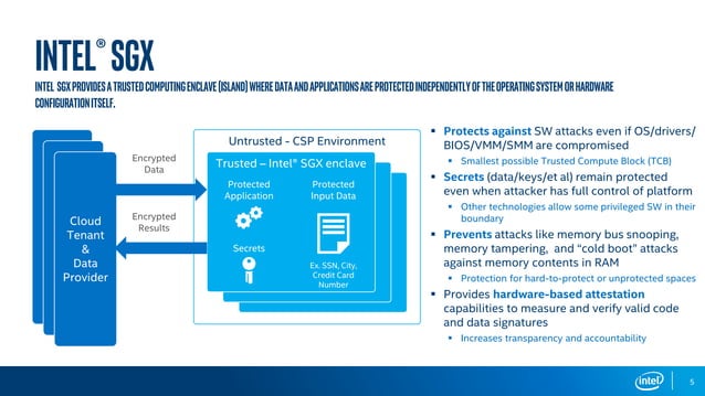 Intel software guard extension | PDF