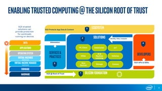 Intel software guard extension | PDF