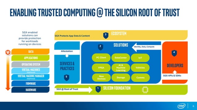 Intel software guard extension | PDF
