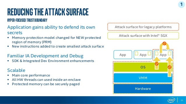 Intel software guard extension