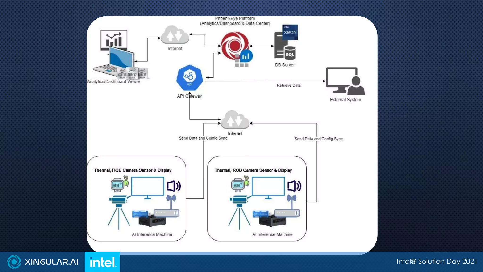 Intel Solution Day (ID) 2021 Xingular | PPT