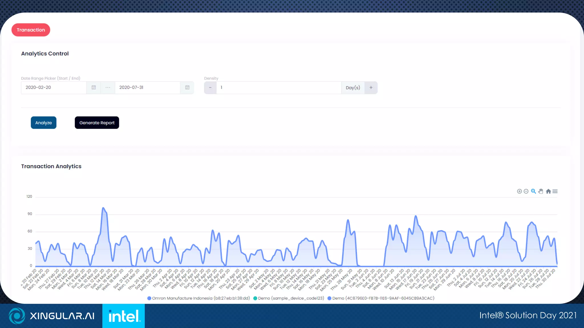 Intel Solution Day (ID) 2021 Xingular | PPT | Free Download