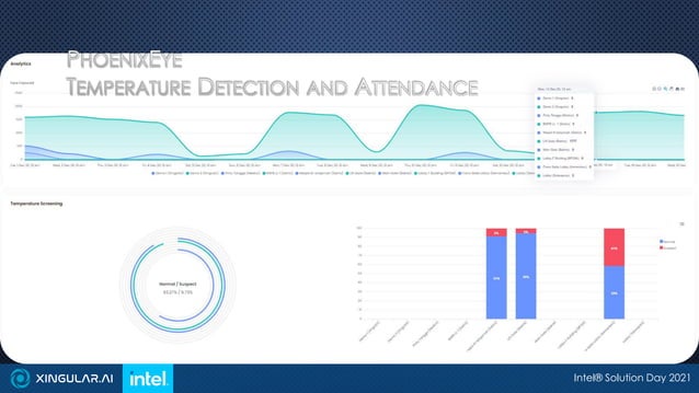 Intel Solution Day (ID) 2021 Xingular | PPT | Free Download
