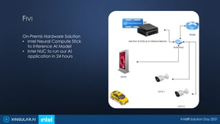 Intel Solution Day (ID) 2021 Xingular | PPT