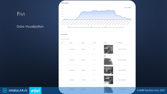 Intel Solution Day (ID) 2021 Xingular | PPT