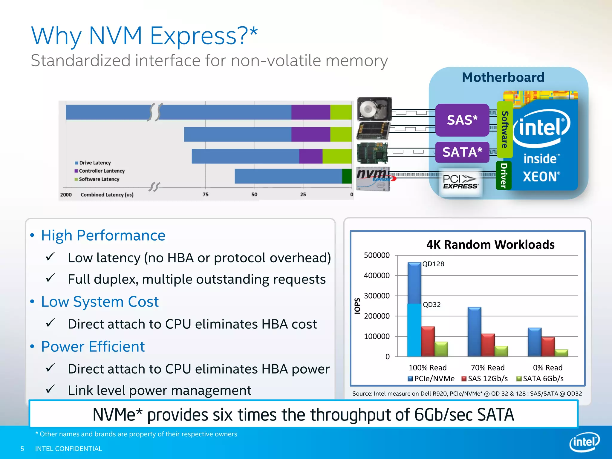Intel ssd dc data center family for PCIe | PDF | Computer Peripherals | Computing