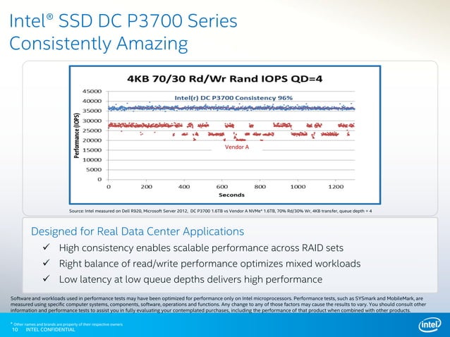 Intel ssd dc data center family for PCIe | PPT