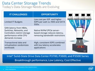 Intel ssd dc data center family for PCIe | PDF | Computer Peripherals ...