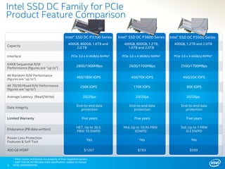 Intel ssd dc data center family for PCIe | PDF | Computer Peripherals ...