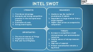 How to do Intel's SWOT Analysis? Strengths, Weaknesses, Opportunities ...