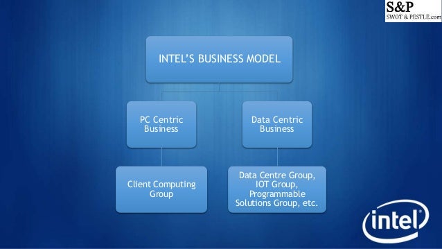How to do Intel's SWOT Analysis? Strengths, Weaknesses, Opportunities ...