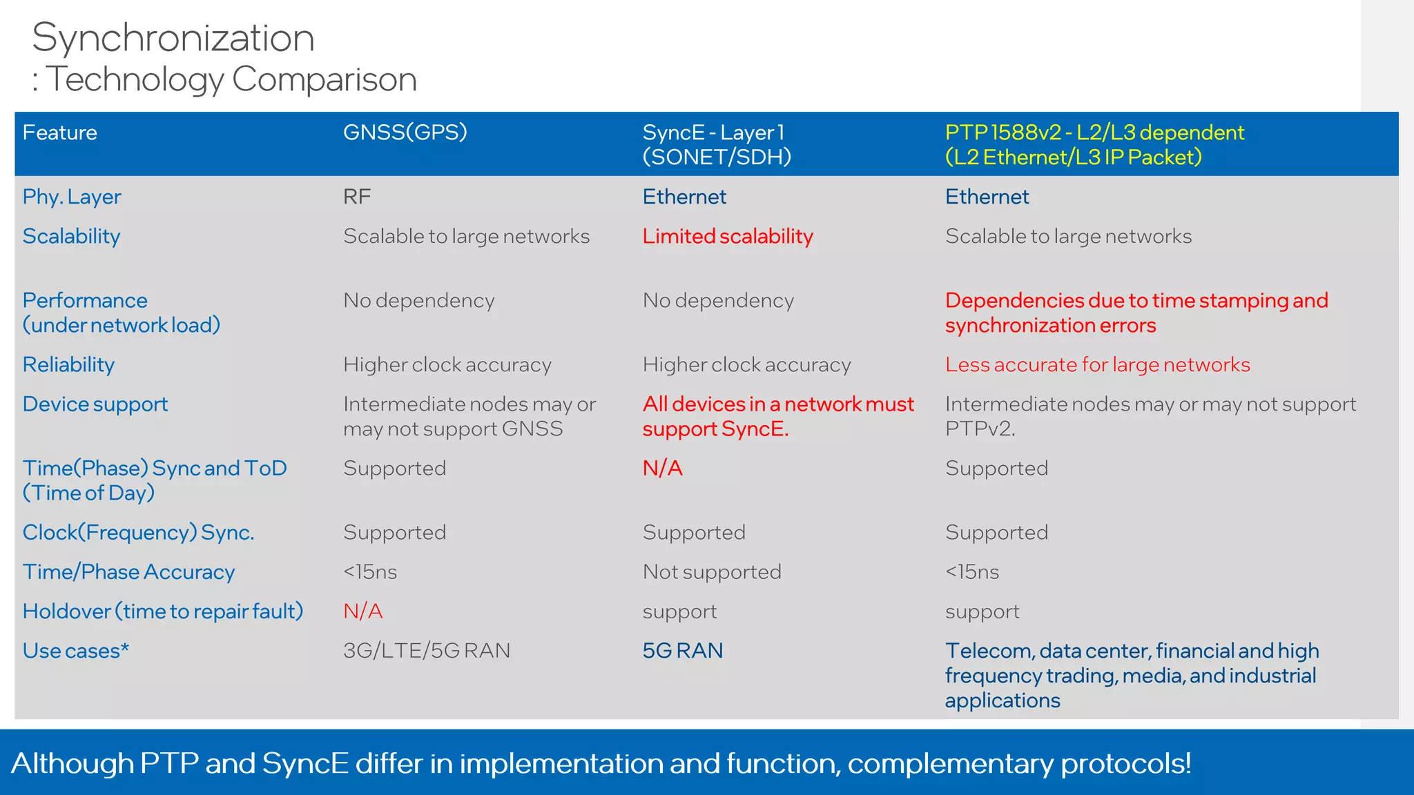 intel Sync. & Edge Solution udpate xEng-v1.0.pptx
