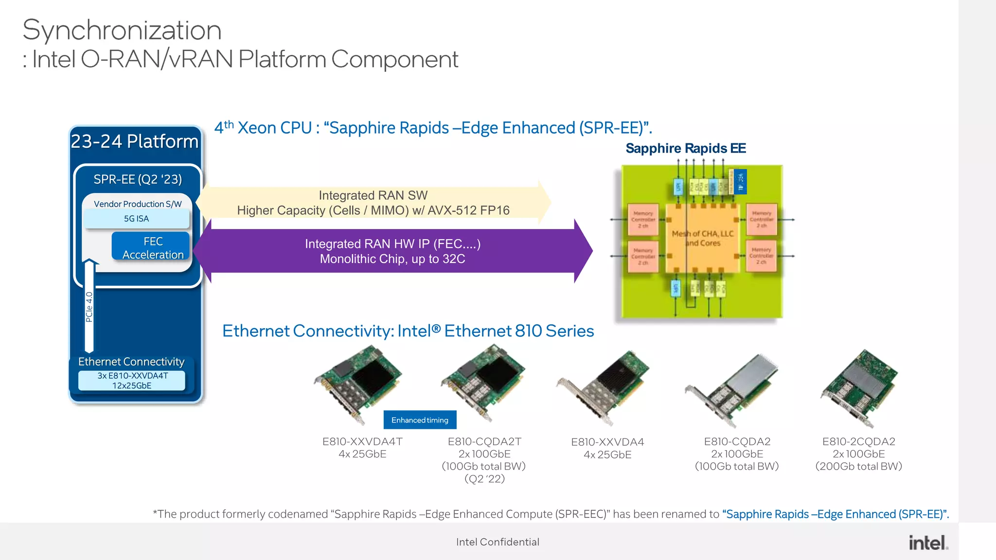 intel Sync. & Edge Solution udpate xEng-v1.0.pptx
