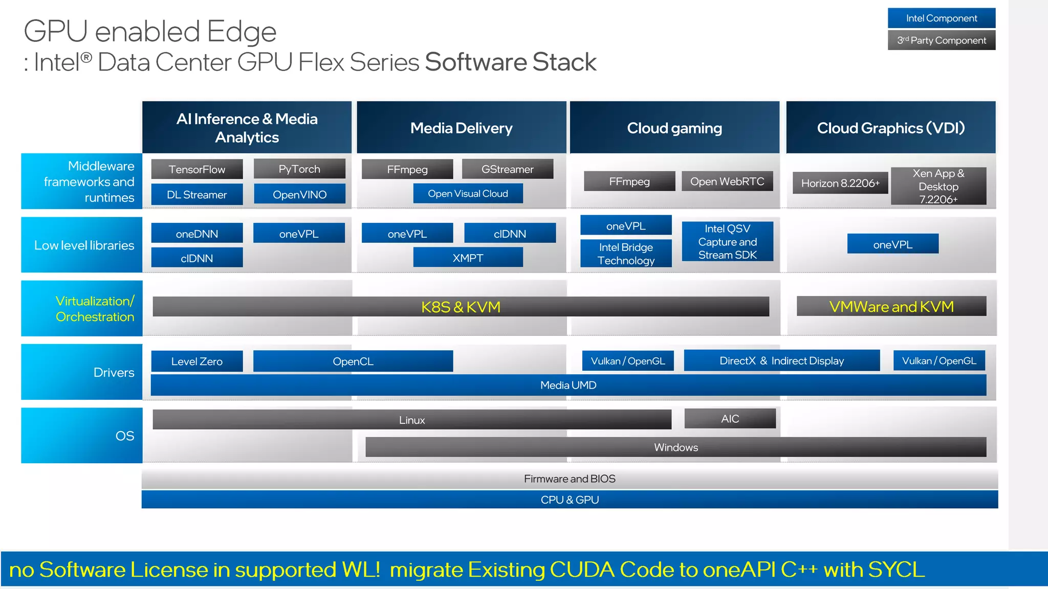 intel Sync. & Edge Solution udpate xEng-v1.0.pptx