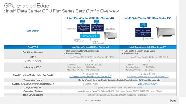 intel Sync. & Edge Solution udpate xEng-v1.0.pptx | Computer Networking ...