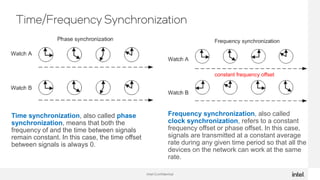intel Sync. & Edge Solution udpate xEng-v1.0.pptx | Computer Networking ...