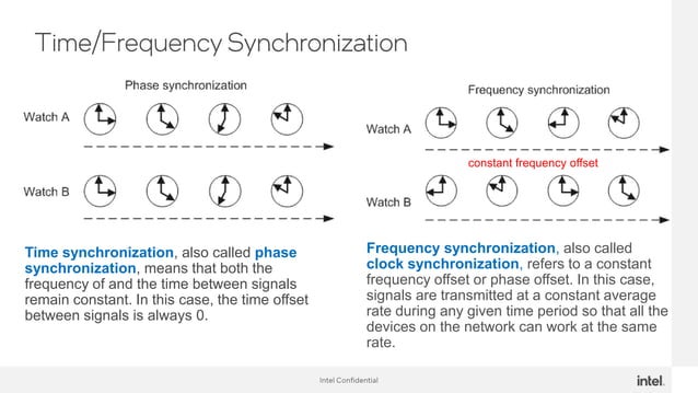 intel Sync. & Edge Solution udpate xEng-v1.0.pptx | Computer Networking | Computing