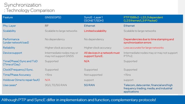 intel Sync. & Edge Solution udpate xEng-v1.0.pptx | Computer Networking ...