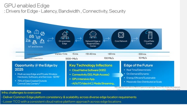 intel Sync. & Edge Solution udpate xEng-v1.0.pptx | Computer Networking ...