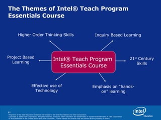 Intel Teach Program V10 | PPT