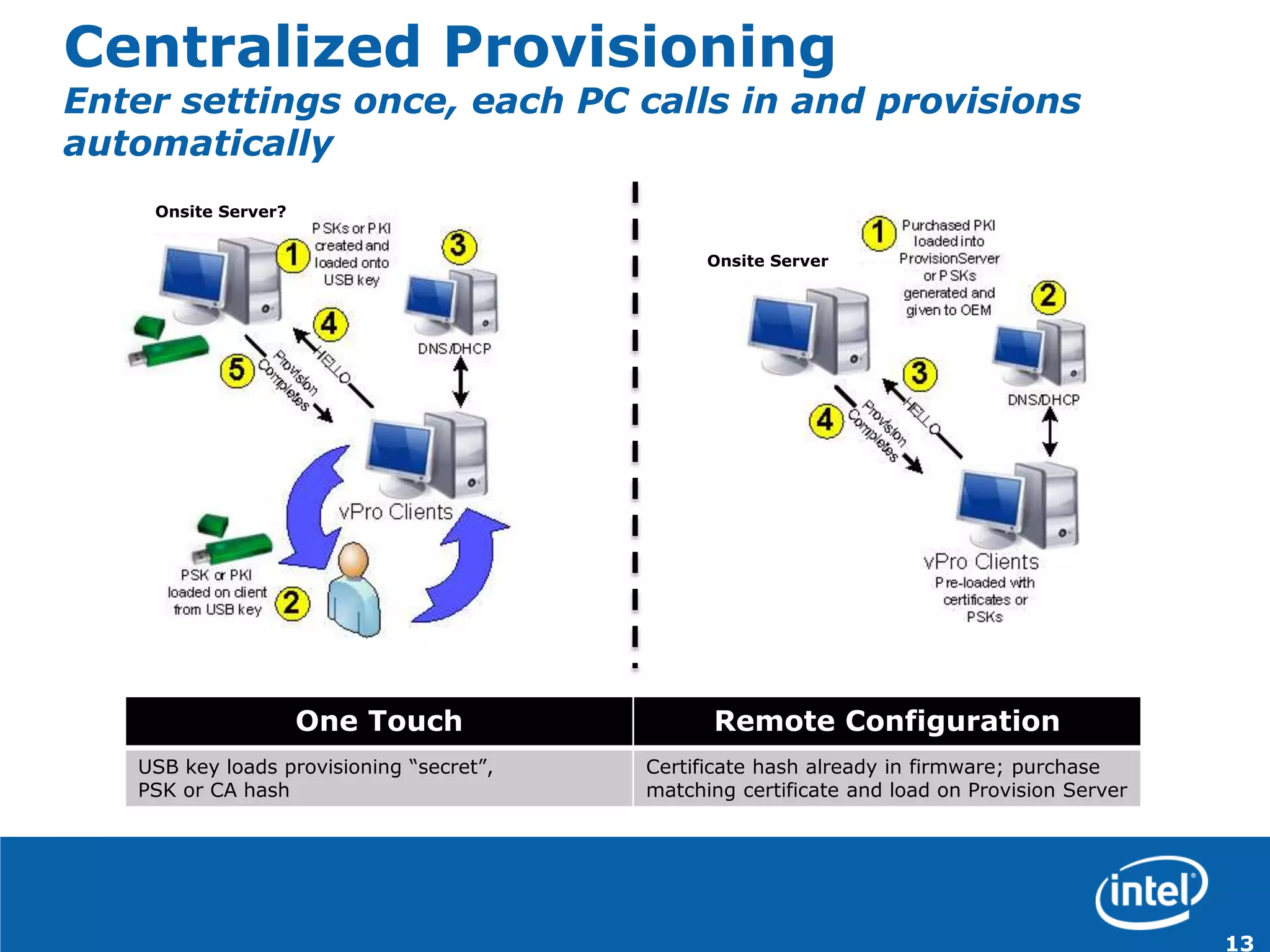 How Spiceworks Integrated Intel Technology into the Spiceworks IT ...